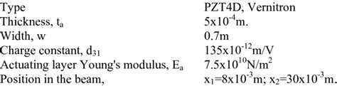 Actuators Parameters Download Table