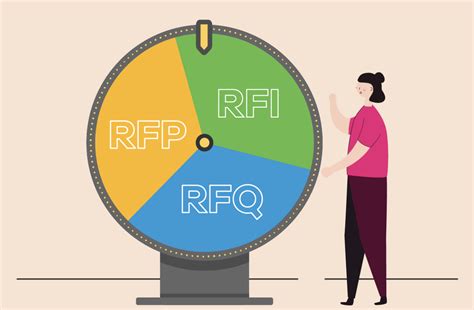 Understanding The Rfi Process And How It Can Transform Your Business Decisions