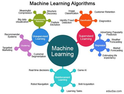 Machine Learning Algorithms Know Top 8 Machine Learning Algorithms