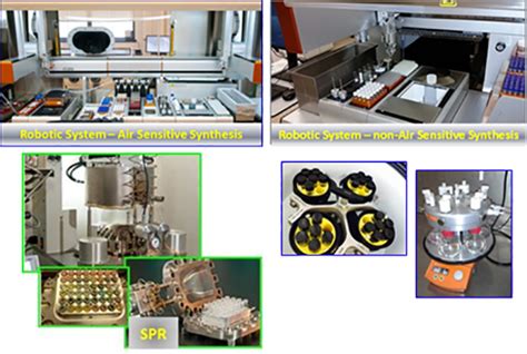 High Throughput Synthesis Of Pgm Free Catalysts And Electrodes