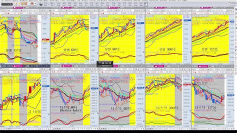 해외 선물 거의 실시간 차트 87 수요일 01 Youtube