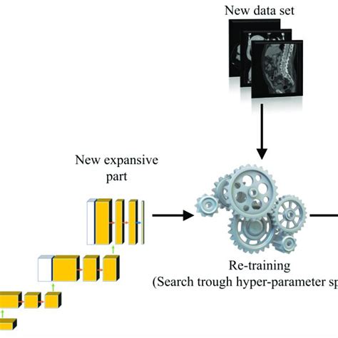 A Block Scheme Of The Proposed Dataflow Download Scientific Diagram