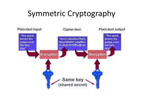 Cryptography And Network Security Pptx Information And Network Security Computing