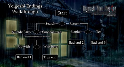 Github 07th Modhigurashi Console Arcs