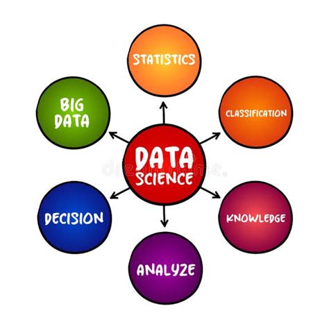 Data Science Field That Uses Scientific Methods Processes Algorithms And Systems To Extract