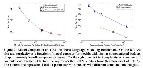 Understanding The Sparse Mixture Of Experts Smoe Layer In Mixtral Towards Data Science
