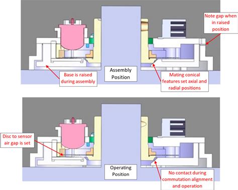 Modular Optical Encoder Comparison Quantum Devices Inc
