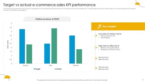 Top Kpi PowerPoint Presentation Templates In