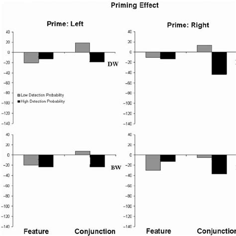 Schematic Representation Of The Priming Experiment Feature Download Scientific Diagram