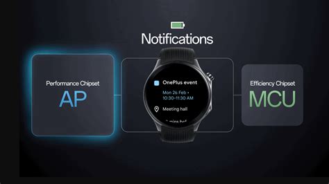 What Is The New Wear Os Hybrid Interface Kowatek Solar Ltd What Is The New Wear Os Hybrid Interface Kowatek Solar Ltd