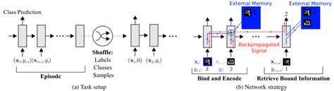 Meta Learning Intro Liu Xiyang