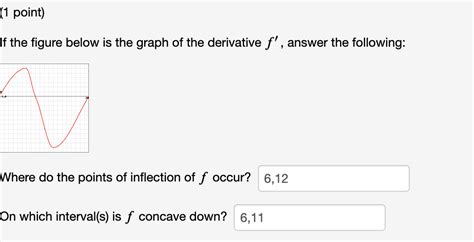 Solved Point Let F X X X Find The Open Chegg Com