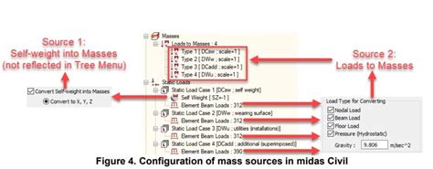 Interpretation Of Dynamic Eigenvalue Analysis In Bridges