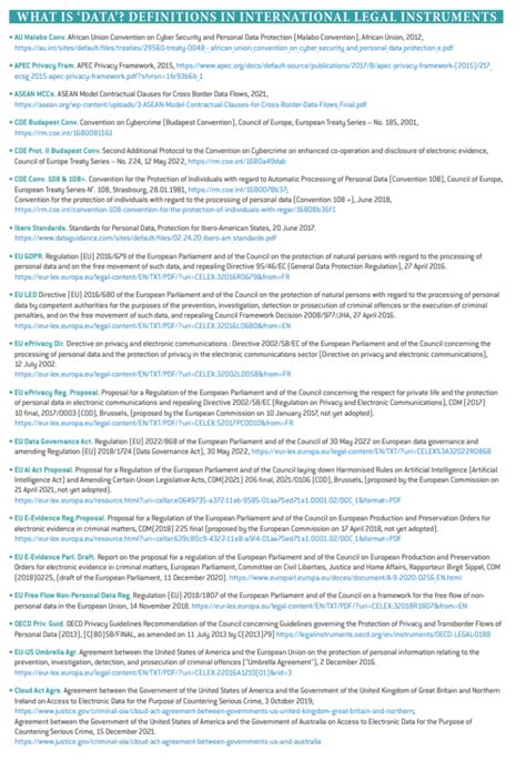 What Is ‘data Definitions In International Legal Instruments On Data
