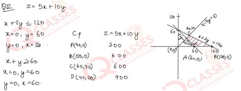 Class 12 Cbse Maths Important Questions Chapter Linear Programming