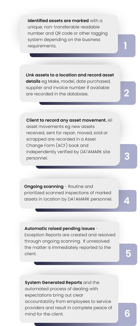 Asset Marking And Tracking Datamark Africa Part Marking Tracking