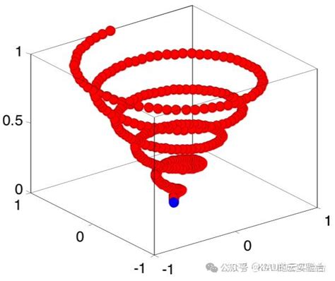 高效计算 海鸥优化算法SOA理论与实现Matlab Python双语言教程 知乎