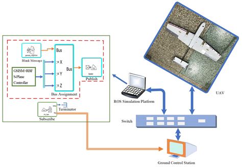 Drones Free Full Text Path Following Control Of Small Fixed Wing Uavs Under Wind Disturbance