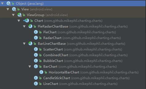 Control de la tabla de Android La breve introducción de MpandroidChart