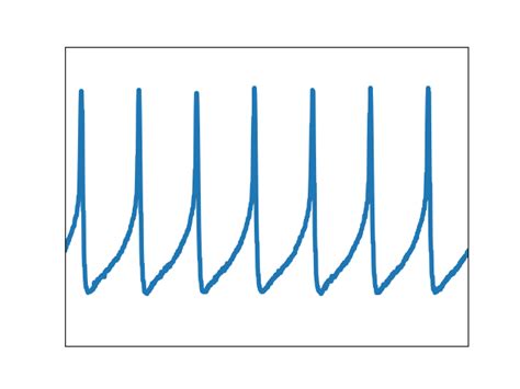Frontpage Plot Example Matplotlib 3 3 3 Documentation