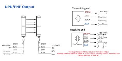 20mm Pitch Transistor Output Safety Light Curtain Sensor Gtric
