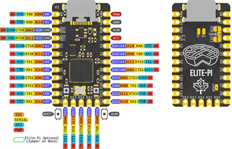 Pinout Diagram Elite Pi Documentation