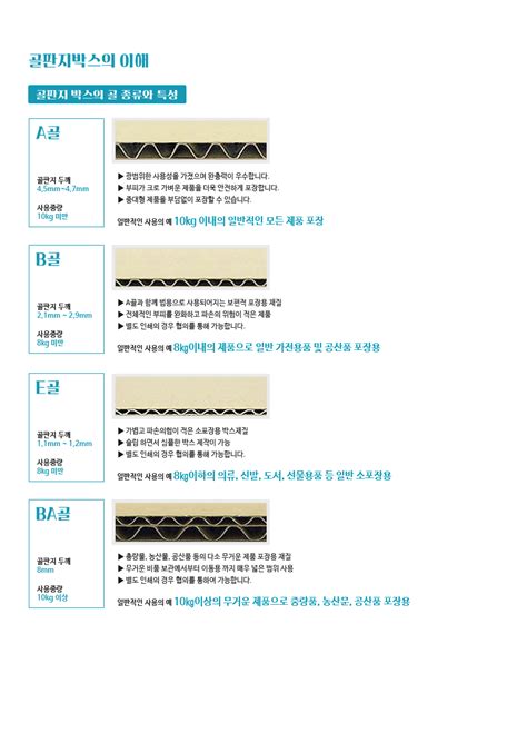 골판지 박스의이해 윌코패키지주
