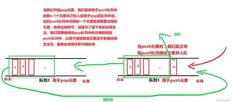 栈和队列的相关功能实现及其基础应用