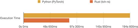 Rust For Ml