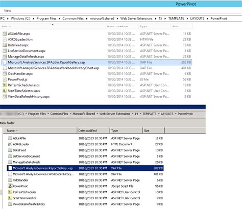 blank powerpivot gallery after migrating to sharepoint 2013
