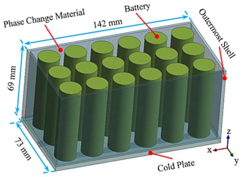 A Review On Advanced Battery Thermal Management Systems For Fast