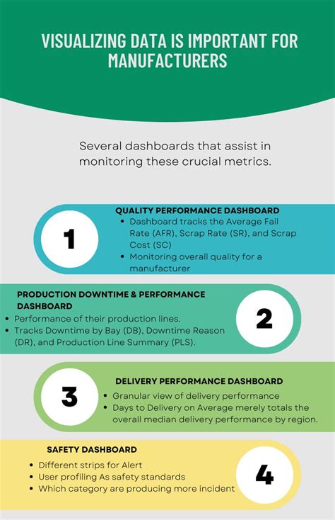 Abhishek Mittal On Linkedin Manufacturingindustry Industry4point0 Manufacturingindustry
