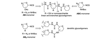 Scheme 4 Retrosynthetic Approach To Synthesize Thiourea Linked