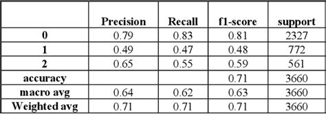 Figure 2 From Text Based Sentimental Analysis To Understand User Experience Using Machine