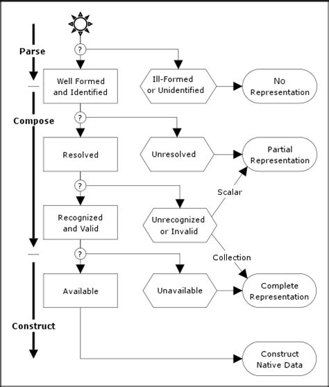 YAML Aint Markup Language YAML Version