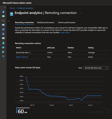 Windows 365 End User Experience Part 4 Mindcore Techblog