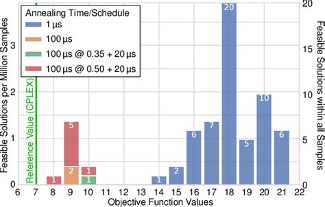 Figure 4 From Tactile Network Resource Allocation Enabled By Quantum