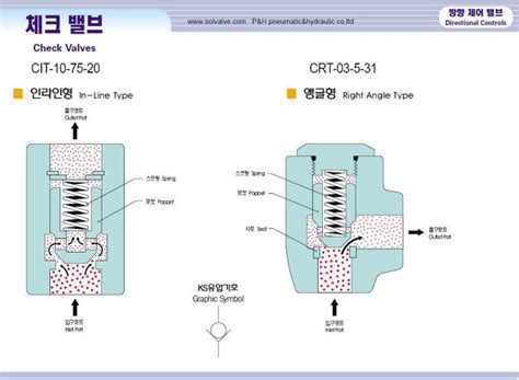 체크밸브에 관한 모든것 네이버 블로그
