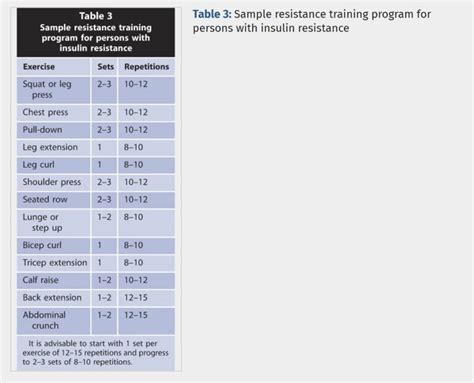 Examples Of Resistance Training For All Levels