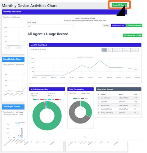 Functionfeatures Cosy スマートダッシュボード