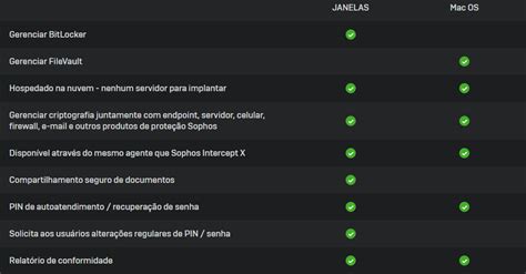 Central Device Encryption Revenda Sophos Tnd Brasil