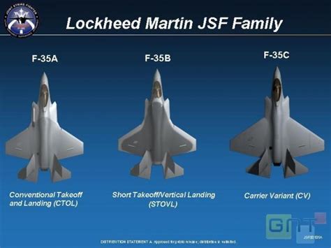 What Is Everyones Favorite F 35 Variant And Why Raviation