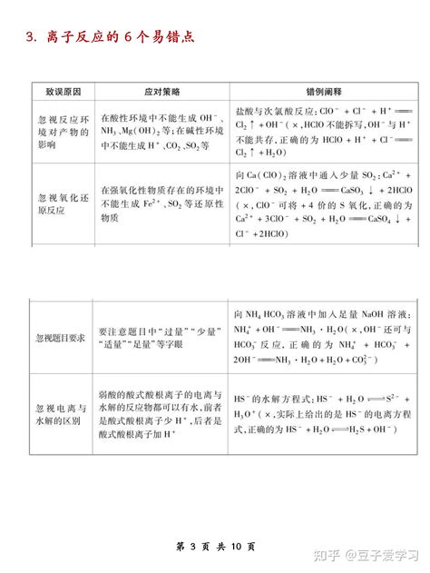 高中化学化学这些易错点你都避雷了吗 知乎