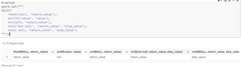 Vigneshraja Palaniraj On Linkedin Spark Sparksql Dataengineering
