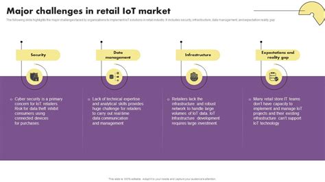 The Future Of Retail With Iot Major Challenges In Retail Iot Market PPT PowerPoint