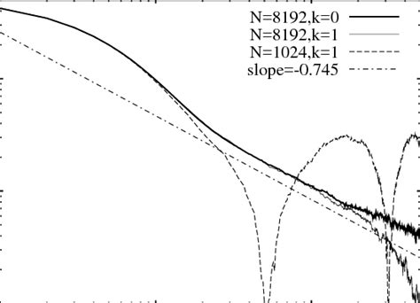 The Generalized Time Correlation Function See Text Computed With Download Scientific Diagram