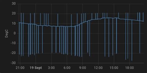 Bacnet Ip To Modbus Tcp Anomaly Troubleshooting Temco Controls Forum