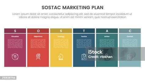 큰 테이블 상자가 있는 Sostac 마케팅 계획 모델 인포그래픽은 슬라이드 프레젠테이션을 위한 6단계 포인트와 어두운 헤더를 통합합니다 0명에 대한 스톡 벡터 아트 및 기타