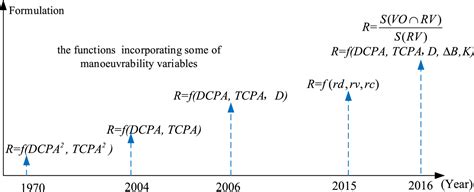 A Review Of Ship Collision Risk Assessment Hotspot Detection And Path Planning For Maritime