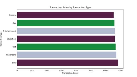 Github Renneadzadudata Engineer Capstoneproject